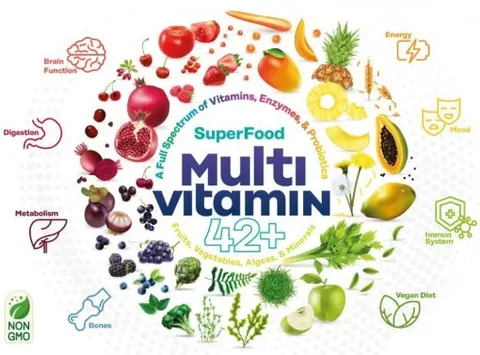 VitaMed's Vita Forte - Complete Multivitamin for Optimal Wellness